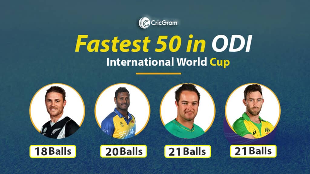 Top 10 Fastest 50 in ODI World Cup - Brendon McCullum to Maxwell - CricGram